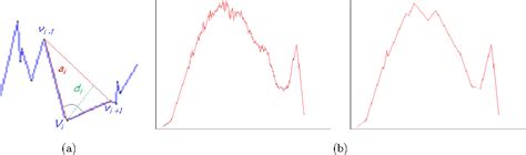 Figure 2 From A New Technique For Color Quantization Based On Histogram Analysis And Clustering