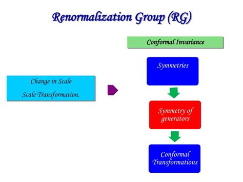 Ppt Density Matrix Renormalization Group Dmrg Powerpoint Presentation Id1586114