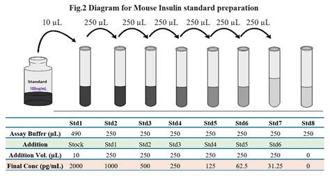 Tribioscience Mouse Insulin Elisa Tbs3098 Mse Supplies Llc