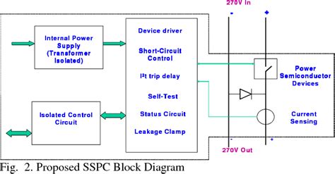 Solid State Power Controllers Sspc Selection Guide 54 Off