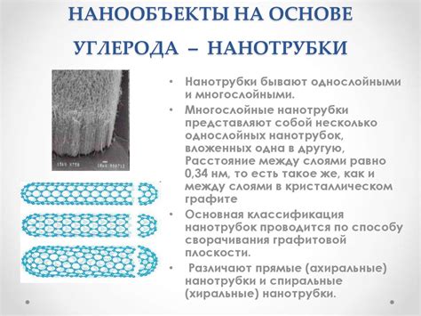 Углеродные нанотрубки - презентация онлайн