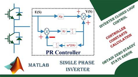 Closed Loop Simulation Of Single Phase Stand Alone Inverter Using Pr Controller In Matlab Youtube