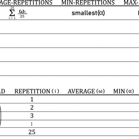 Layout Of Dataset In Files Makespan [ir] Txt Download Scientific Diagram