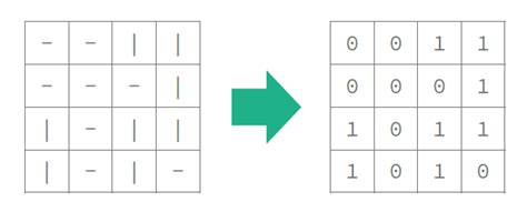 백준 14391번 종이 조각
