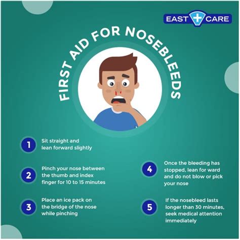 First Aid For Stopping Nose Bleeds East Care Urgent Care Clinic