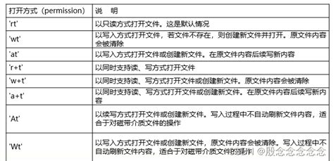 【matlab】语法matlab Case Csdn博客