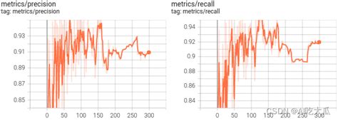 跌倒检测和识别2：yolov5实现跌倒检测含跌倒检测数据集和训练代码yolov5打架和摔倒模型 Csdn博客