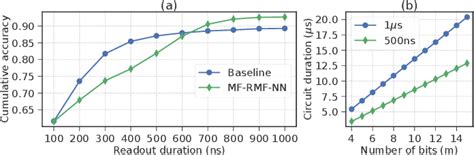 Figure 12 From Hardware Efficient Neural Network Assisted Qubit Readout