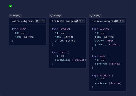 Secure Graphql Microservices Apoddo
