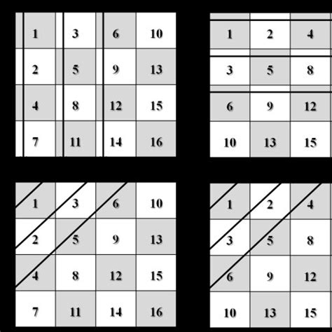 Vectorization Methods Method 1 To Method 4 Download Scientific Diagram