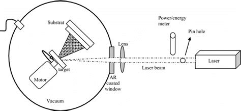 Schematic Representation Of The PLD System Download Scientific Diagram