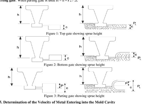 Figure From Automated Gating System Design For Grey Cast Iron Casting Semantic Scholar