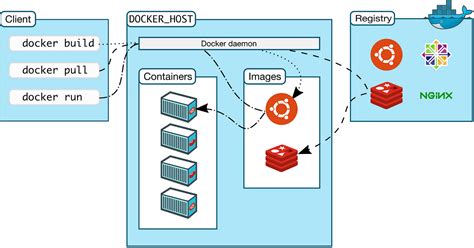 Una Guía No Tan Rápida De Docker Y Kubernetes By Mauricio Collazos Ingeniería En Tranqui