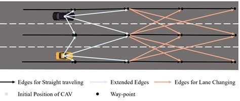 A Universal Multi Vehicle Cooperative Decision Making Approach In Structured Roads By Mixed