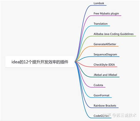 这12款idea插件，能让你代码飞起来 知乎
