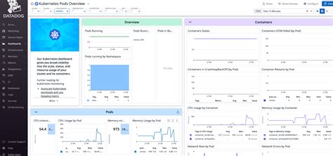 Eks に Datadog Agent をインストールして監視してみた Developersio