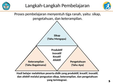 2 1 Konsep Pendekatan Scientific Rev Final Pptx