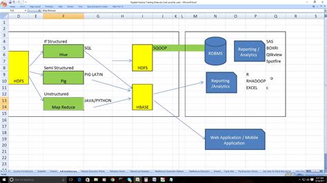 Excel Sheet Of Class Curriculum ProjectPro