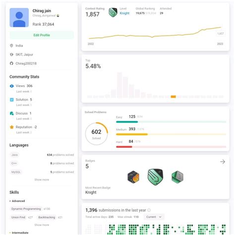 Frontend Coding Softwaredevelopment Internship Opportunity