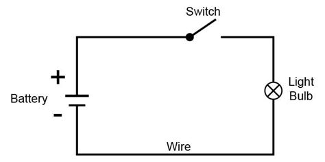 Understanding The Basics A Simple Battery Diagram Explained