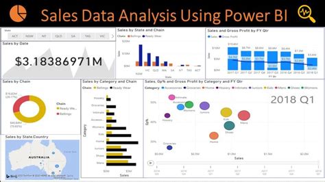 Vasudha Chaturvedi On Linkedin Dashboard Data Businessanalytics Powerbi Datascience