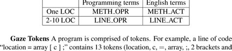 Program Description Codes Loc Lines Of Code Download Scientific Diagram