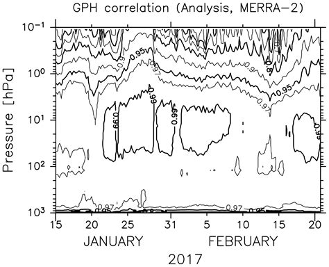 Gmd An Ensemble Kalman Filter Data Assimilation System For The Whole Neutral Atmosphere