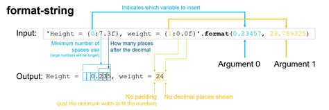 Combining Numbers And Text Into Strings F Strings — Practical Data