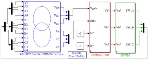 Schematic Of The Control System In MATLAB Simulink Download Scientific Diagram