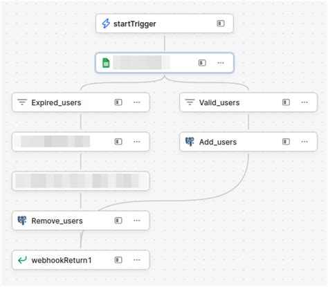 tree view lines are confusing 💬 workflows retool forum