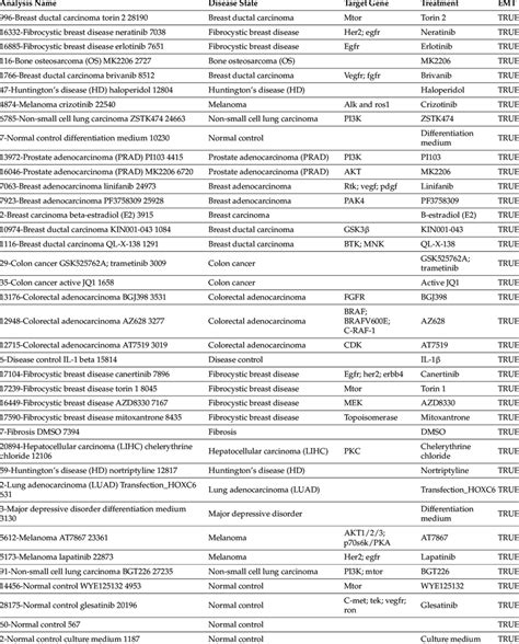 Analyses In The Regulation Of Emt In The Development Pathway For Ai Download Scientific Diagram