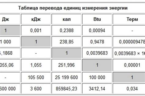 Калькулятор м3 ч