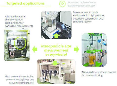 New Fibre Remote Nano Particle Size Analyser For High Accuracy In Situ Measurements And Process