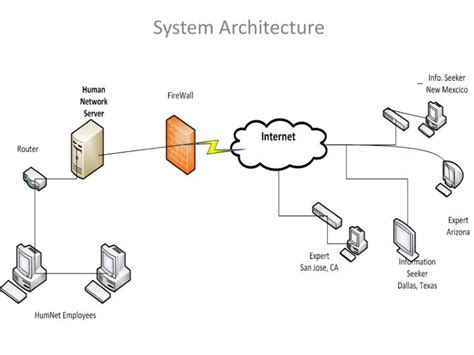 PPT Efficient System Architecture Design Guide PowerPoint