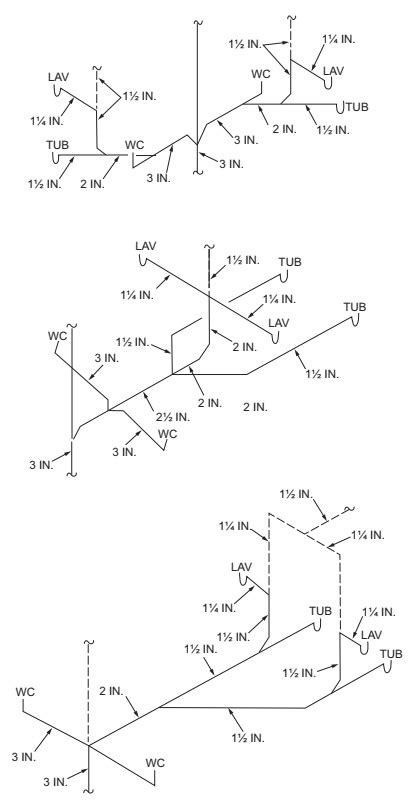 Appendix An Venting Methods 2021 Virginia Residential Code