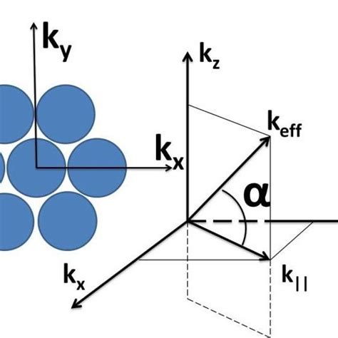 Color Online Left Schematic Diagram Of The Unit Cell Of A Download Scientific Diagram