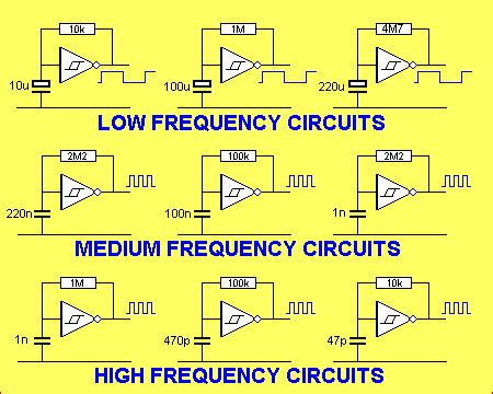 Schmitt Trigger Oscillators