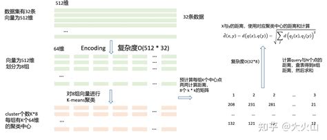 faiss向量检索的原理及其在windows中应用 知乎
