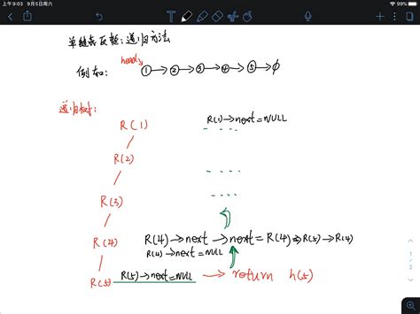 Acwing 35 反转链表 递归方式实现 Acwing