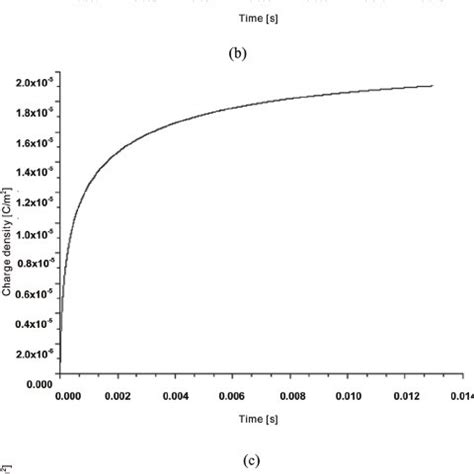 Color Online Simulation Of Positive Pulse Injection A Positive Download Scientific Diagram