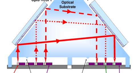 Photodetector Ic Chip Vcsel Lens Array Lens Array Fig 3 Download Scientific Diagram