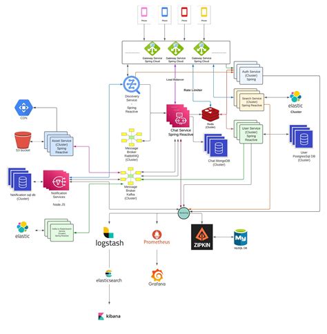 GitHub Halilbaydar Chat Application Simple Chat Application