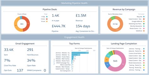 Out Of The Box With B2b Marketing Analytics Nebula Consulting