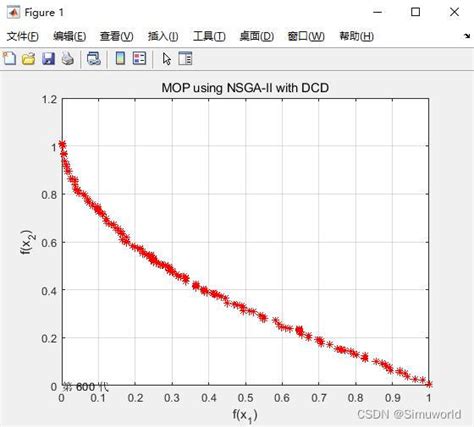 nsgaii多目标优化matlab仿真 csdn博客