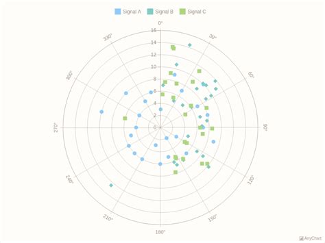 Marker Polar Chart With Pastel Theme Polar Charts