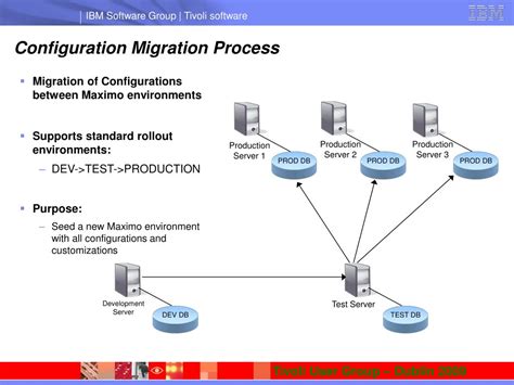 Ppt Maximo Asset Management An Overview Powerpoint Presentation Free Download Id 4993761