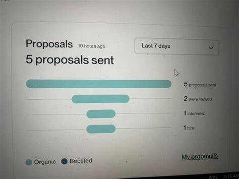 nasir ghaffar on linkedin seo writer blog scriptwrier 65 comments