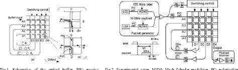 Figure 1 From A Large Variable Delay Fast Reconfigurable Optical Buffer Based On Multi Loop