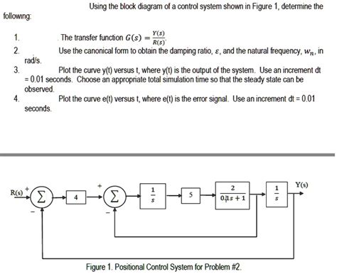 Using The Block Diagram Of A Control System Shown In Figure 1