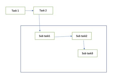 Add A New Bpmn Diagram As A Custom Element Users Bpmn Io Forum
